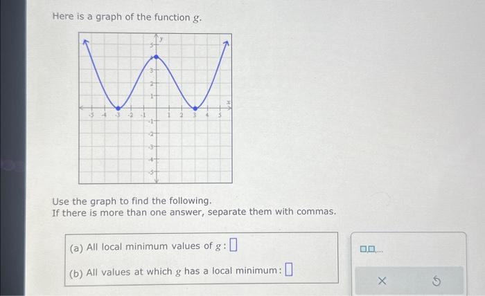 Solved Here is a graph of the function \\( g \\). Use the | Chegg.com