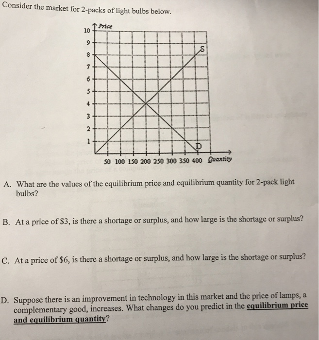 Solved Consider the market for 2-packs of light bulbs below. | Chegg.com