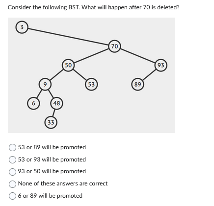 Solved Consider the following BST. ﻿What will happen after | Chegg.com