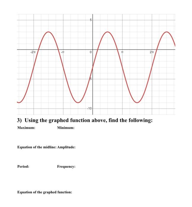 Solved 3) Using the graphed function above, find the | Chegg.com