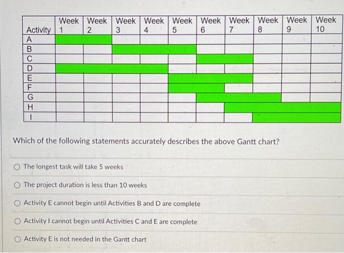 Solved Week Week Week Week Week Week Week Week Week Week | Chegg.com