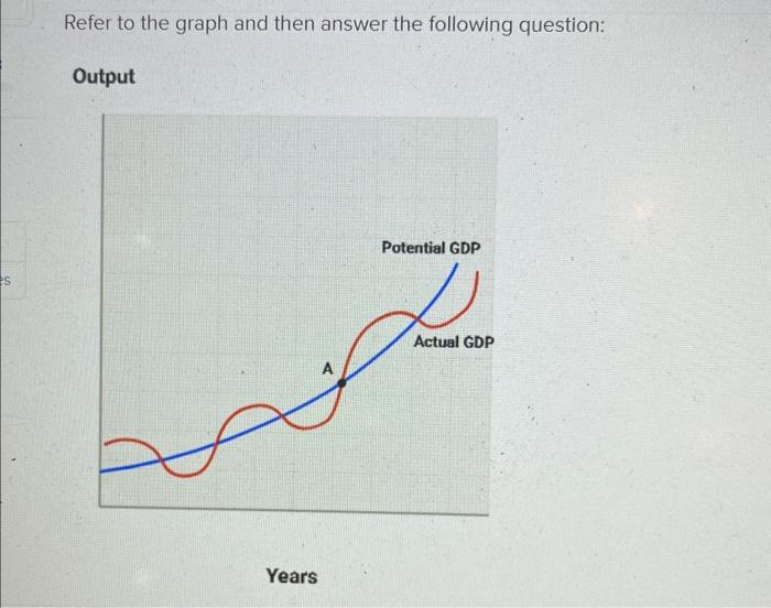 Solved Refer to the graph and then answer the following | Chegg.com