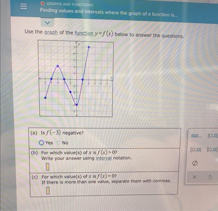 Solved O GRAPHS AND FUNCTIONS Finding values and intervals | Chegg.com