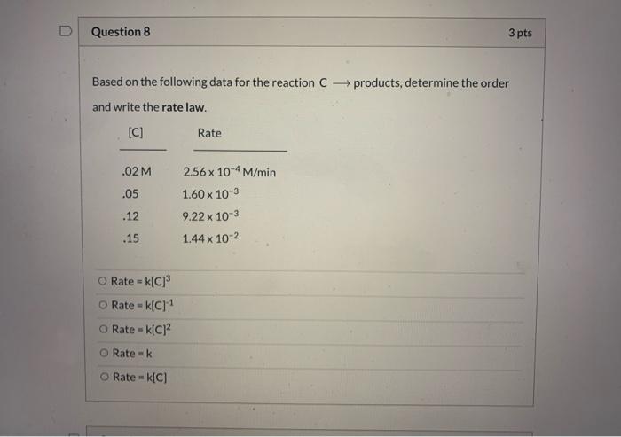 Solved Question 8 3 pts Based on the following data for the | Chegg.com