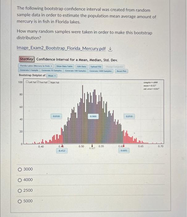 Solved The following bootstrap confidence interval was | Chegg.com