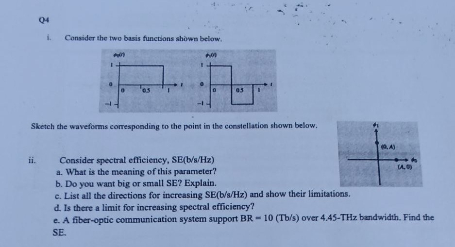 Solved Q4i. ﻿Consider the two basis functions shown | Chegg.com