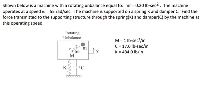 Solved Shown below is a machine with a rotating unbalance | Chegg.com