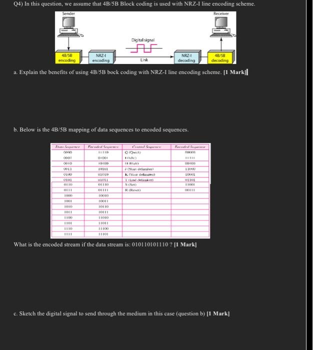 Solved a. Explain the benefits of using 4B/5B bock coding | Chegg.com