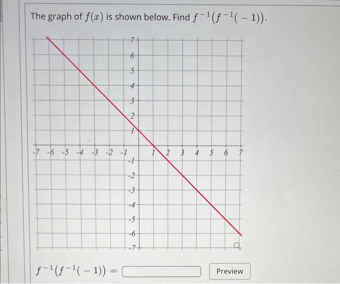 Solved The graph of f(x) is shown below. Find f−1(f−1(−1)). | Chegg.com