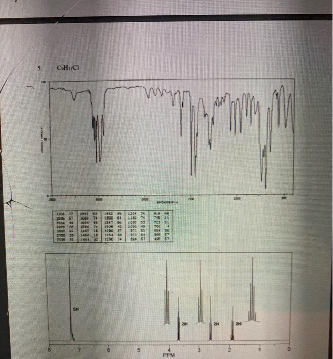 Solved NMR spectroscopy Draw the structure of the compound | Chegg.com