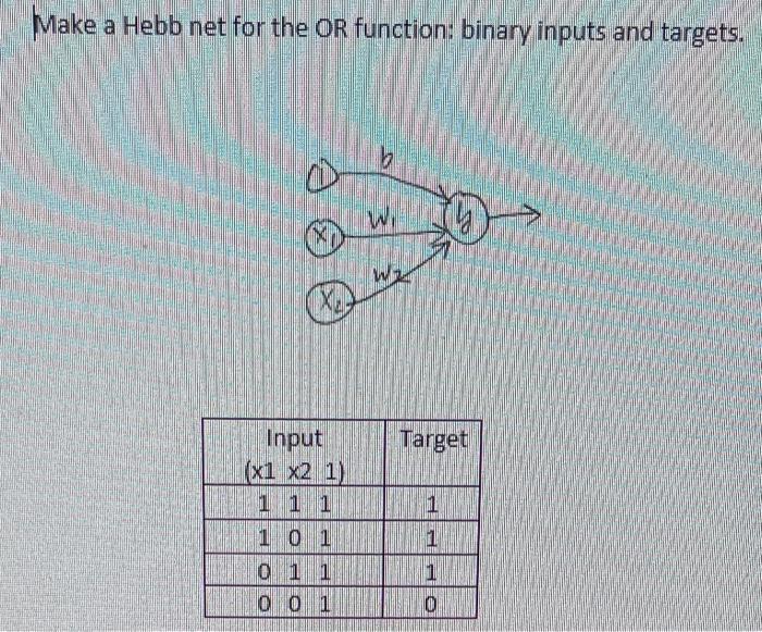 Solved Make A Hebb Net For The Or Function Binary Inputs 6533