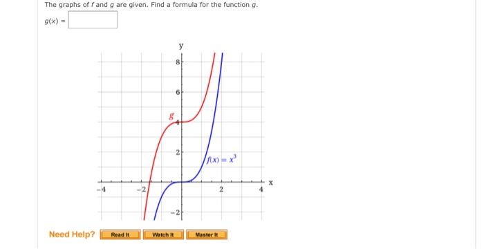 Solved Find a function f whose graph is a parabola with the | Chegg.com