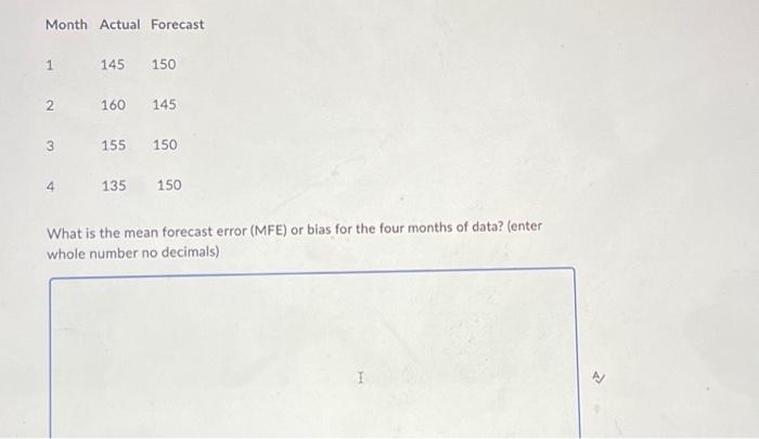 Solved What is the mean forecast error (MFE) or bias for the | Chegg.com