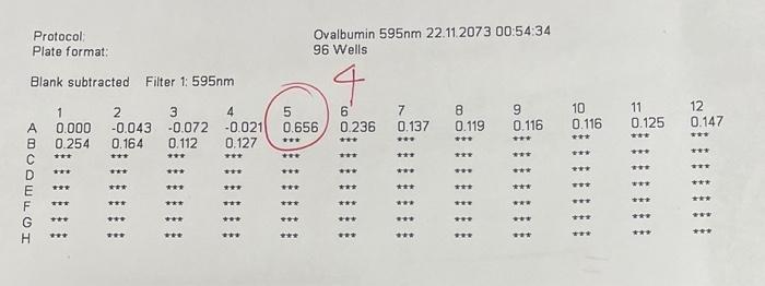 Solved 1. using graph paper plot a BSA standard curve of | Chegg.com