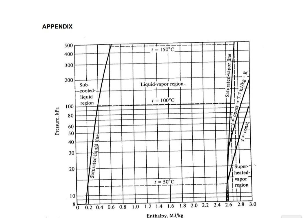 Solved QUESTION 2 For atmospheric air with the following | Chegg.com