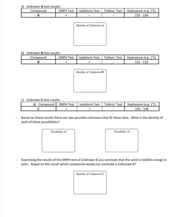 Solved a) Unknown A test results: Compound DNPH Test | Chegg.com