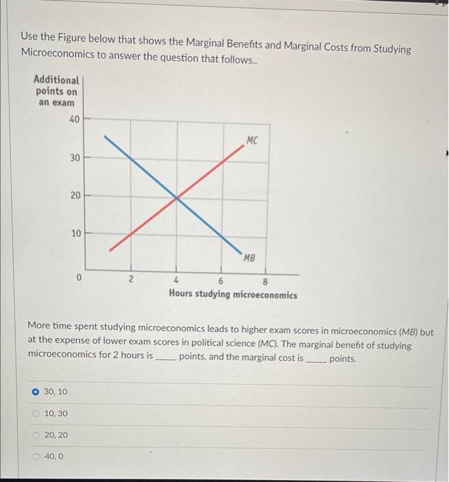 Solved Use the Figure below that shows the Marginal Benefits | Chegg.com