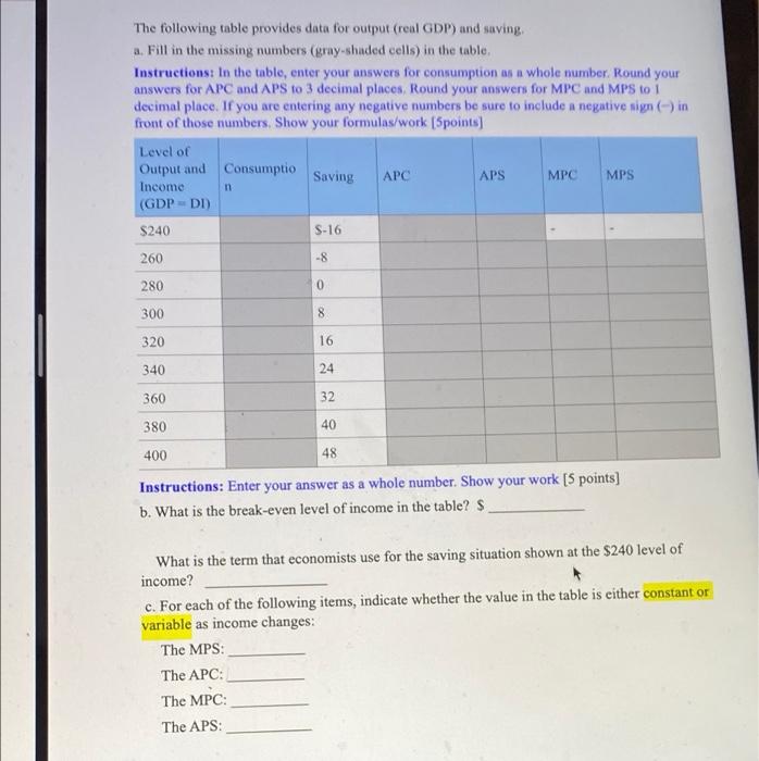 Solved The following table provides data for output (real | Chegg.com