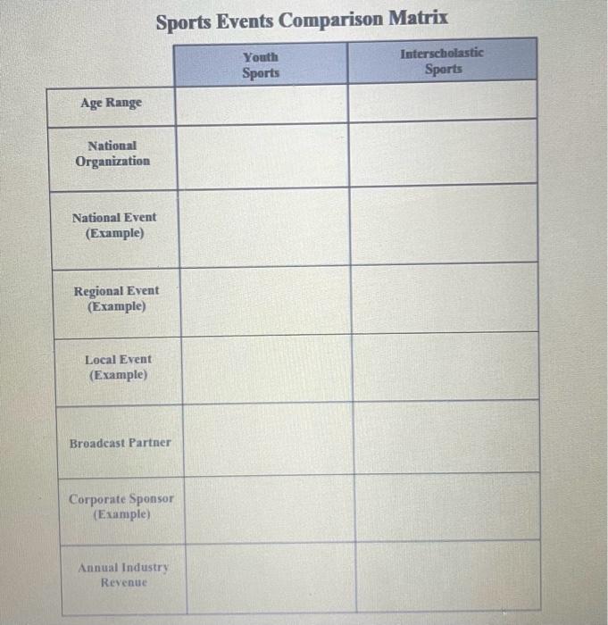 Solved Sports Events Comparison Matrix | Chegg.com