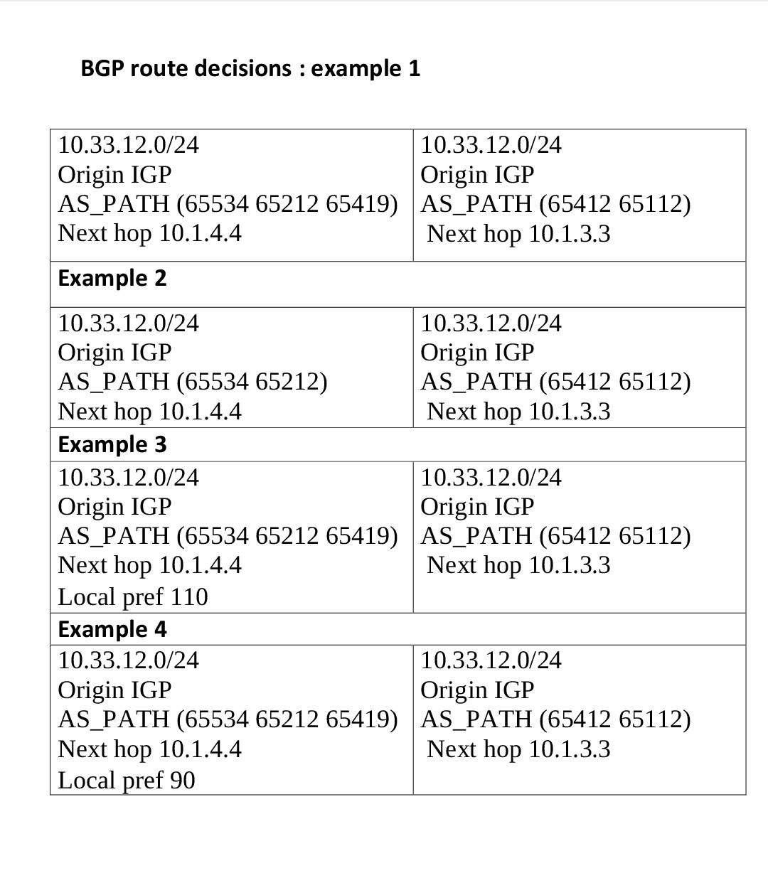 Solved BGP route decisions : example 1 | Chegg.com