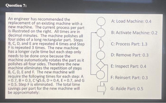 Solved An engineer has recommended the replacement of an | Chegg.com