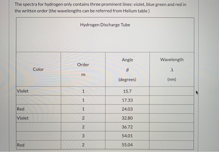 Solved I have rearranged the formulas to solve for | Chegg.com