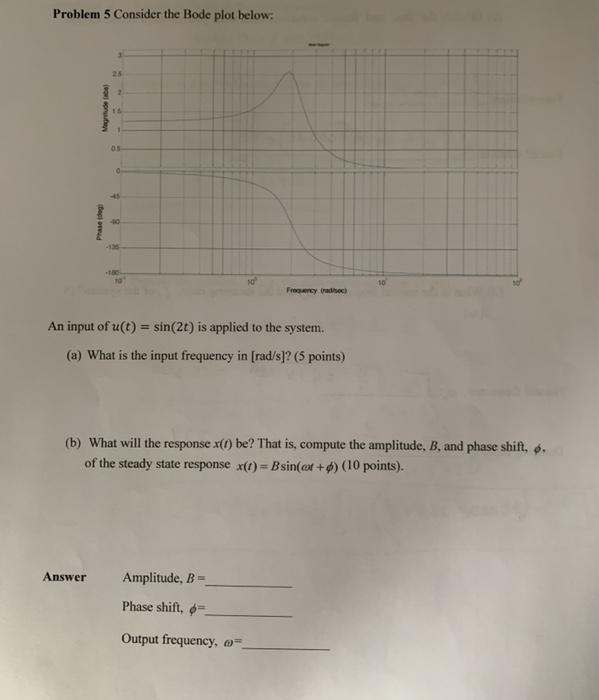 Solved Problem 5 Consider the Bode plot below: Megtude Prase | Chegg.com