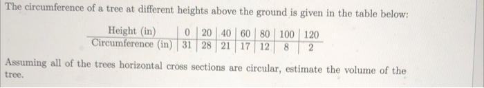 Solved The circumference of a tree at different heights | Chegg.com