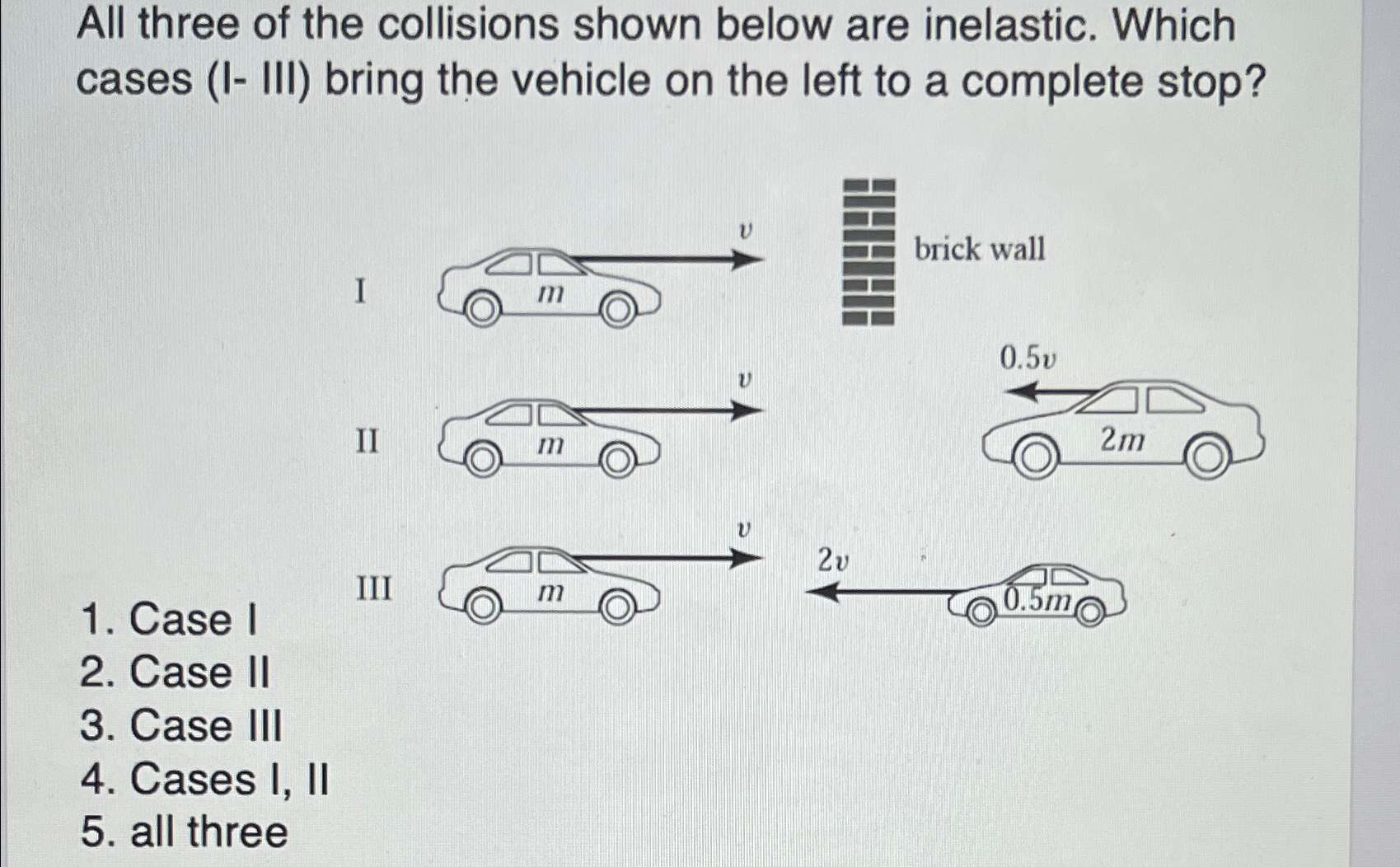 Solved All three of the collisions shown below are | Chegg.com