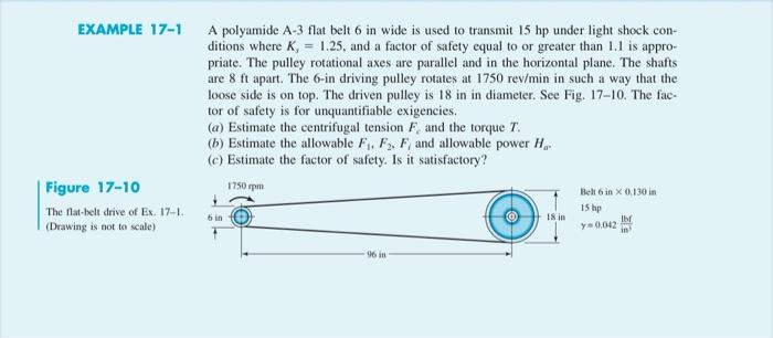 Solved EXAMPLE 17-1 A polyamide A-3 flat belt 6 in wide is | Chegg.com