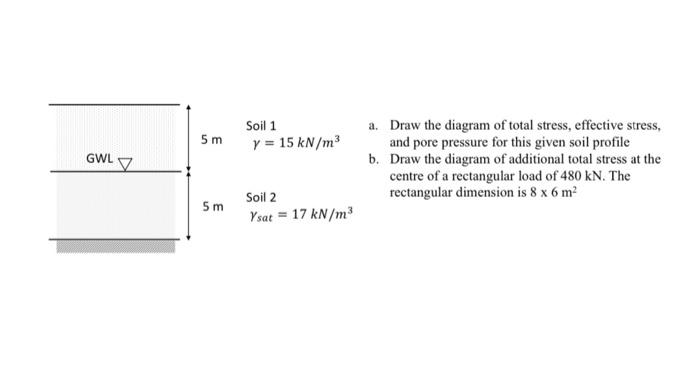 Solved a. Draw the diagram of total stress, effective | Chegg.com