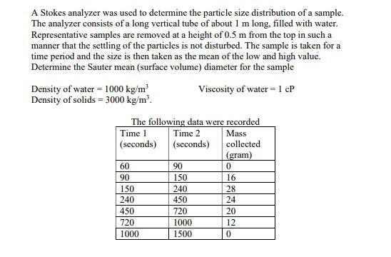 Solved A Stokes analyzer was used to determine the particle | Chegg.com
