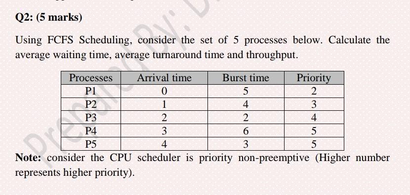 Solved Q2: (5 marks) Using FCFS Scheduling, consider the set | Chegg.com
