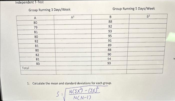 Solved Independent T-Test Group Running 3 Days/Week Group | Chegg.com