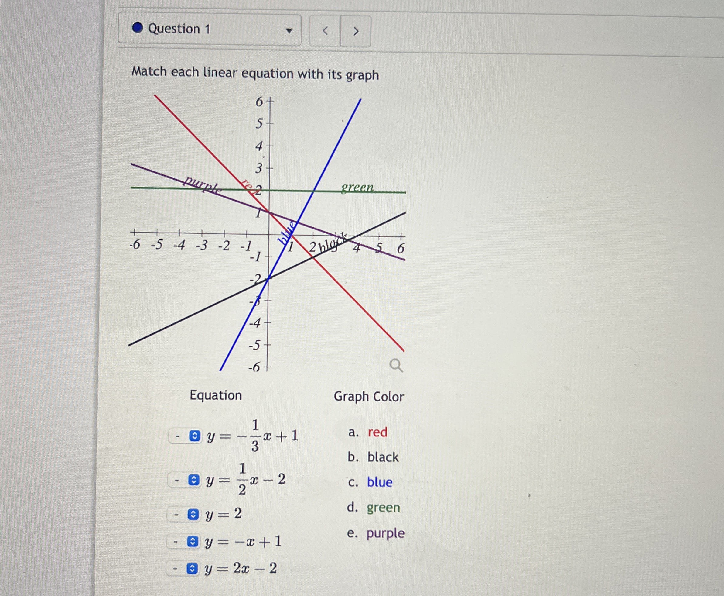 Solved Question 1Match each linear equation with its | Chegg.com
