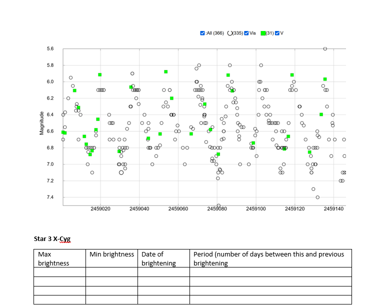 Solved PLS DO THIS The light curves here present real data | Chegg.com