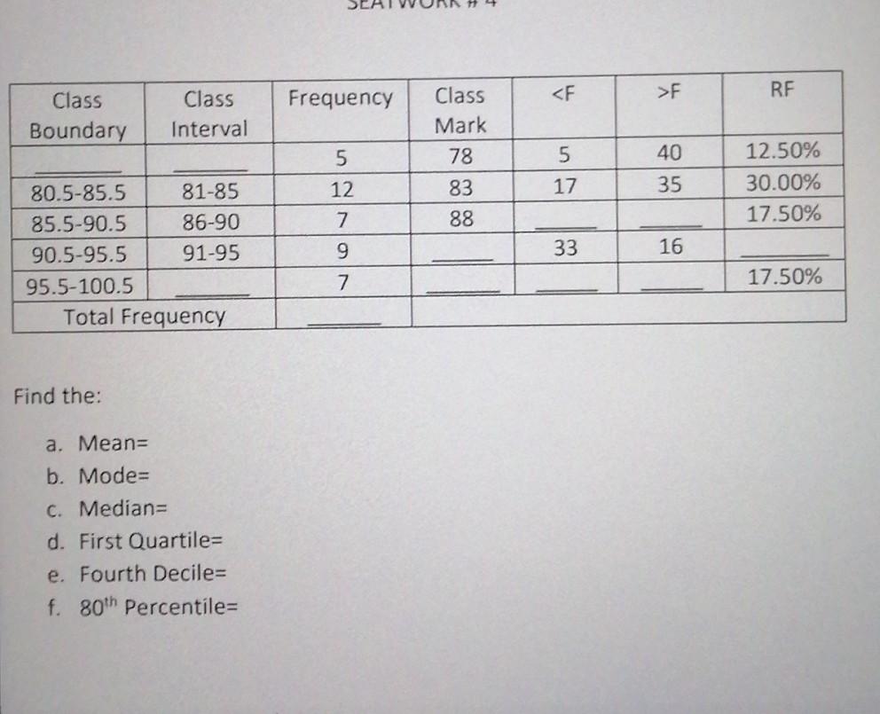 Solved Frequency F Class Boundary Class Interval Class Mark | Chegg.com