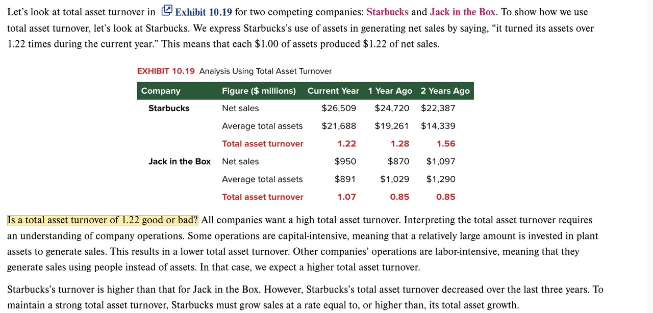 Solved Let's look at total asset turnover inExhibit 10.19 | Chegg.com