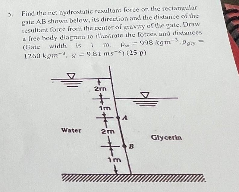 Solved Find the net hydrostatic resultant force on the | Chegg.com