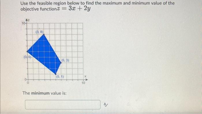 Solved Use the feasible region below to find the maximum and | Chegg.com