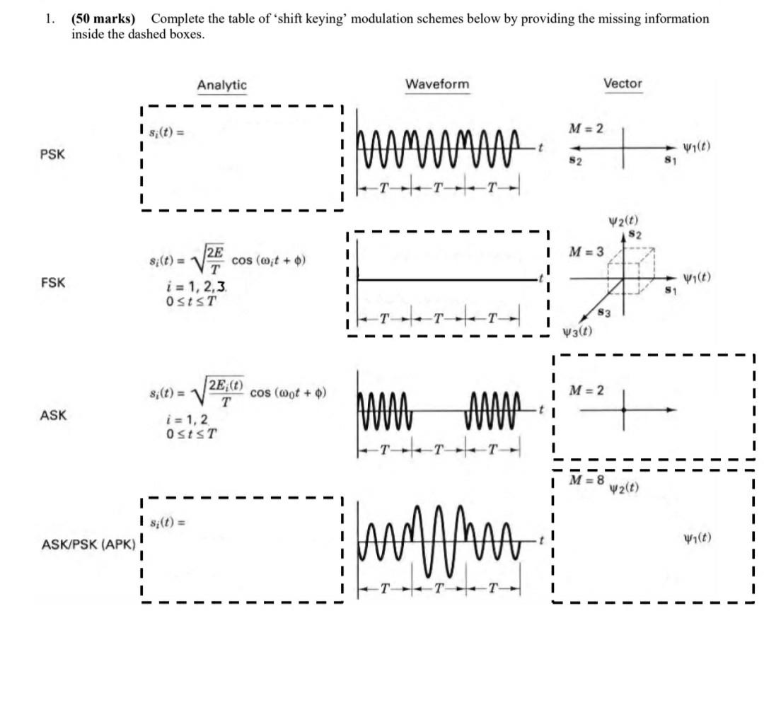 Solved 1. (50 marks) Complete the table of shift keying' | Chegg.com