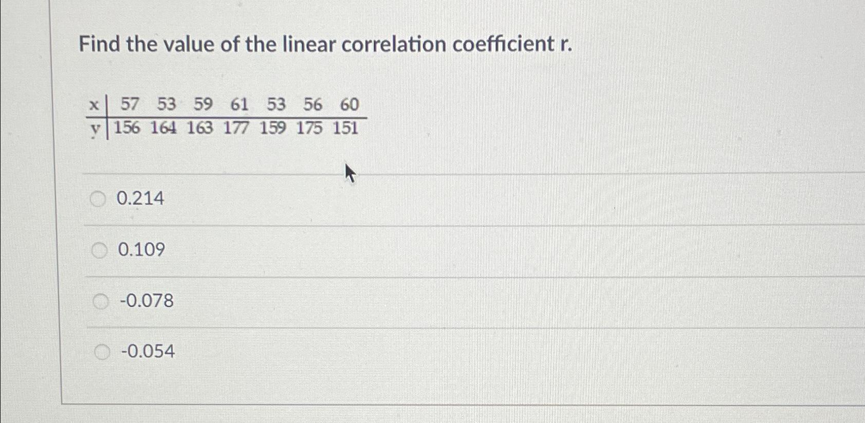 Solved Find the value of the linear correlation coefficient | Chegg.com