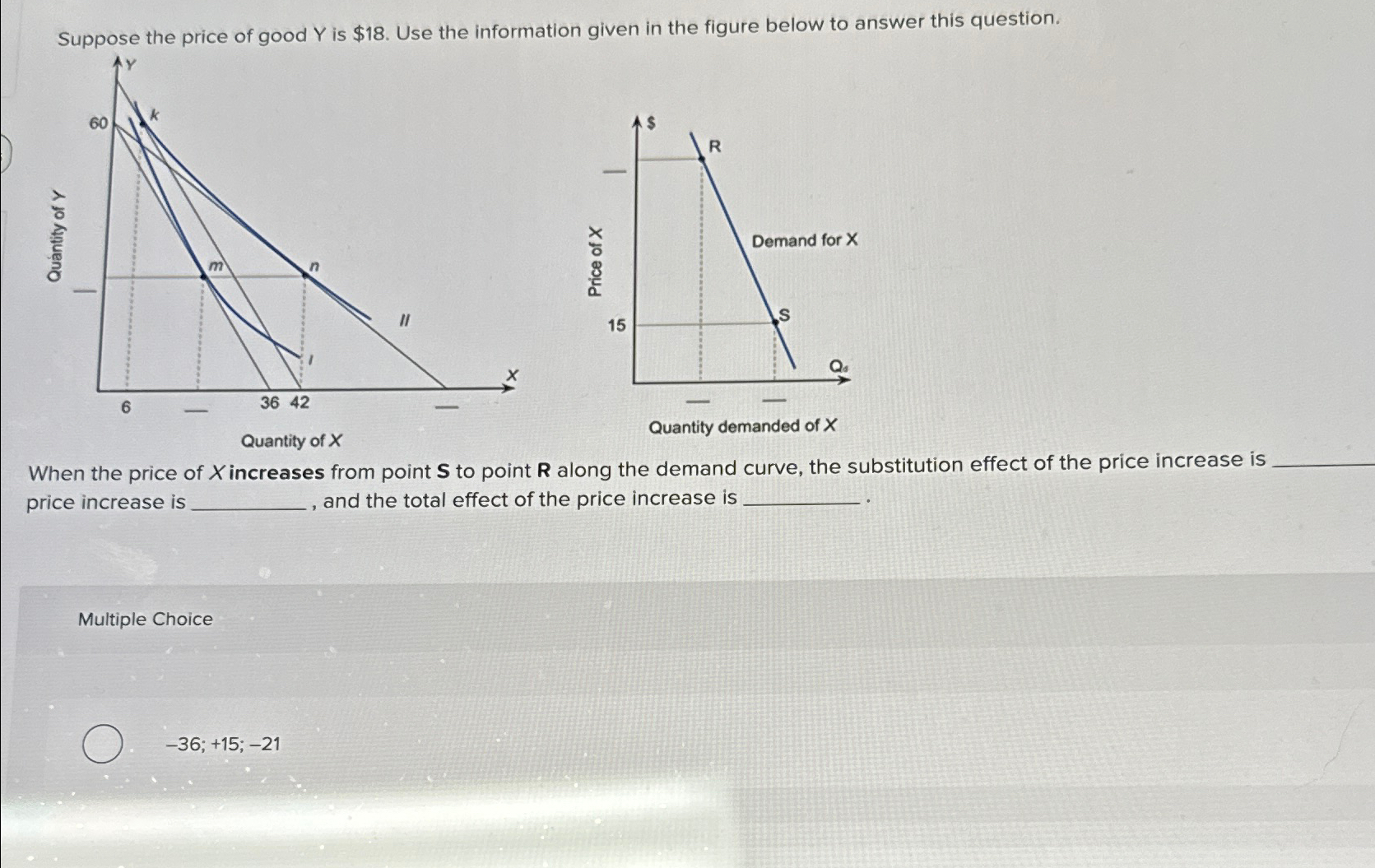 Solved Suppose the price of good Y ﻿is $18. ﻿Use the | Chegg.com