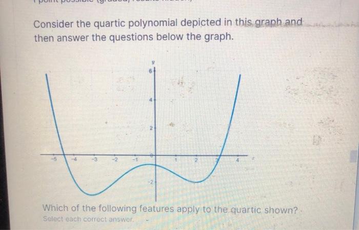Solved Consider the quartic polynomial depicted in this | Chegg.com