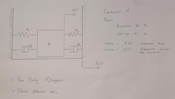 Solved 90 Container H Ideal - Dampers B.. B₂ Springs KiKz Ki | Chegg.com