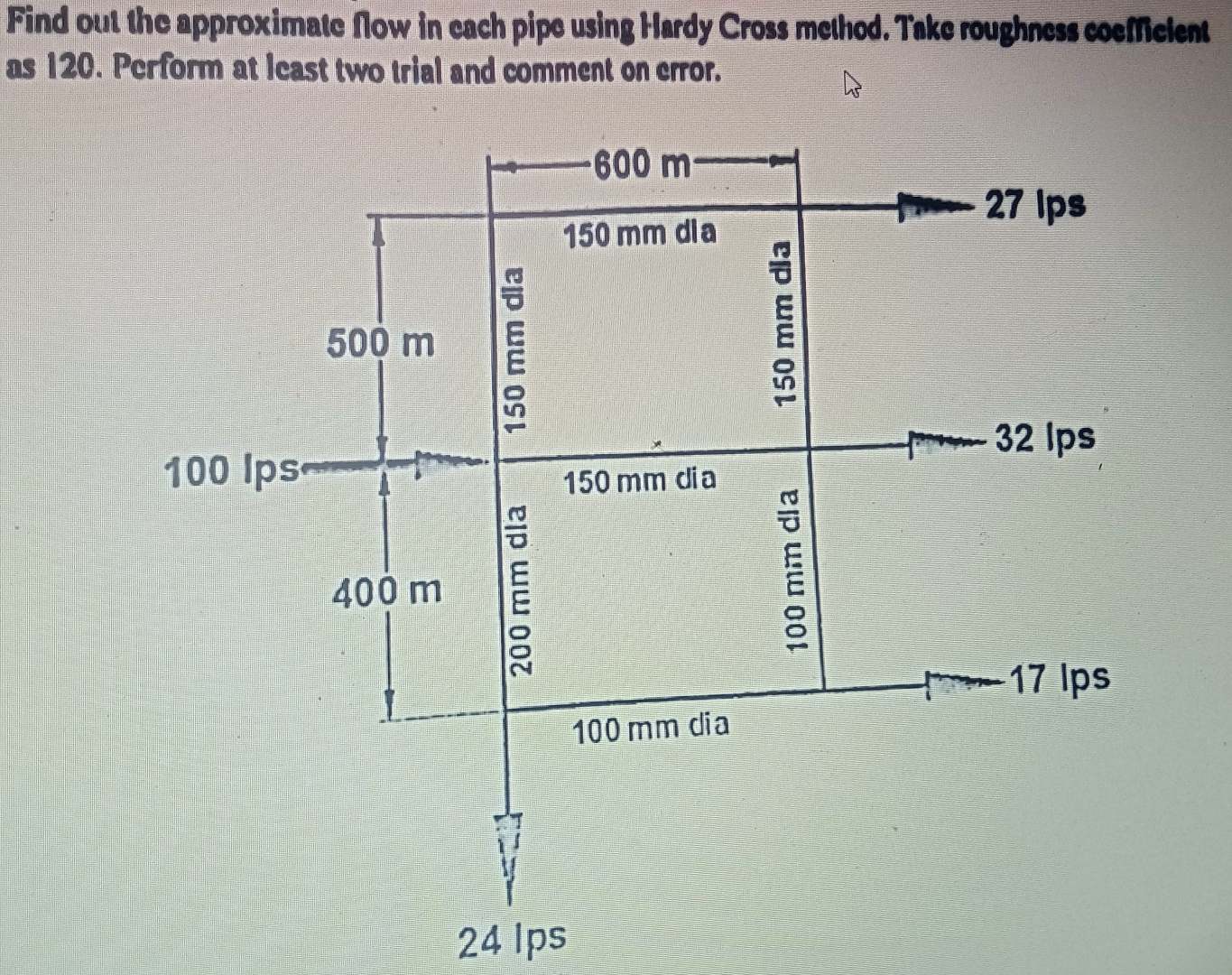 Solved Find out the approximate flow in each pipe using | Chegg.com