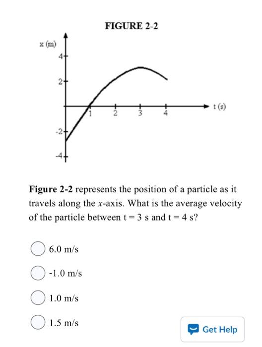 Solved Figure 2-2 represents the position of a particle as | Chegg.com