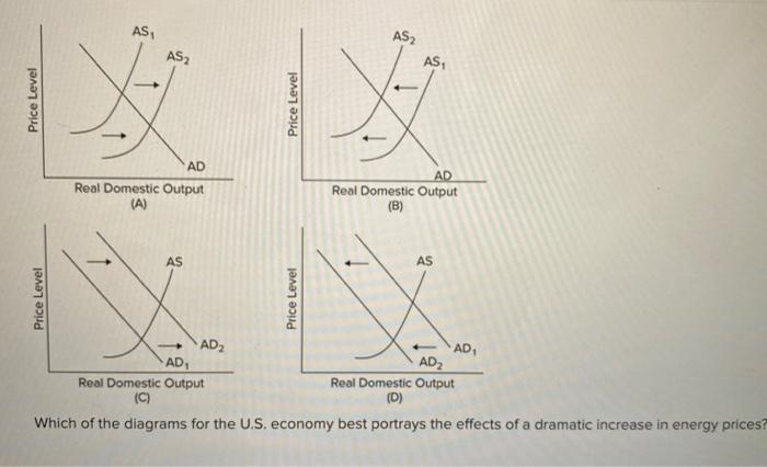 Solved AS, AS₂ AS₂ AS, AD Real Domestic Output (A) AD Real | Chegg.com