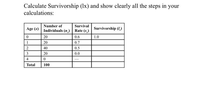 Solved Calculate Survivorship (lx) and show clearly all the | Chegg.com