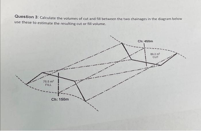 Question 3: Calculate the volumes of cut and fill | Chegg.com